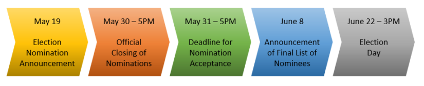 2023 Annual Elections – Clark HR Council